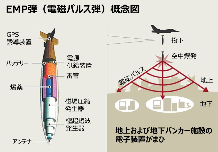 【独自】北の電磁パルス攻撃に備えた韓国の原発安全評価、韓水原が拒否していた