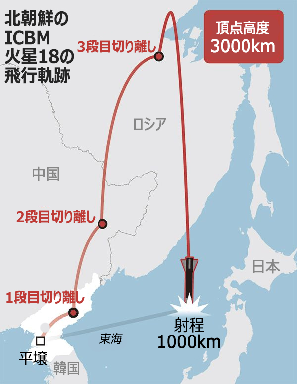 日本が避難を呼び掛けた理由…北のICBM、最初は「正常な角度」で発射されていた-Chosun online 朝鮮日報